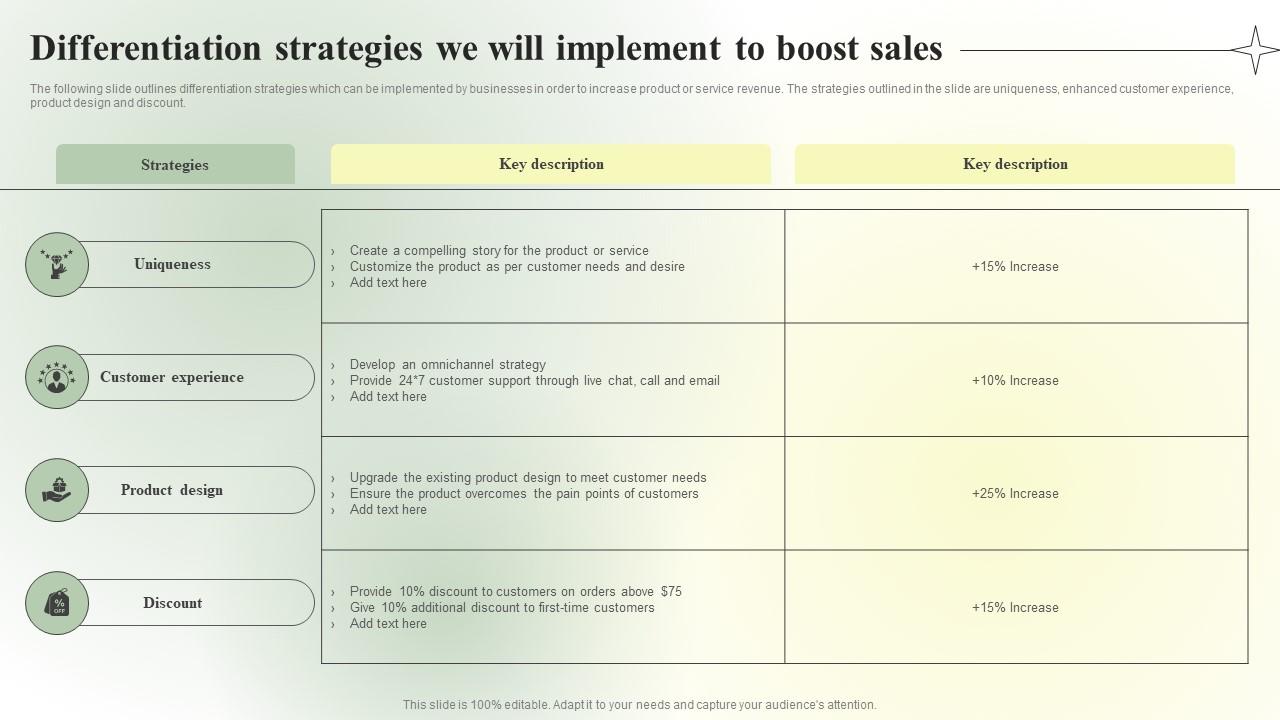 Competitive Branding Strategic Differentiation Strategies We Will Implement