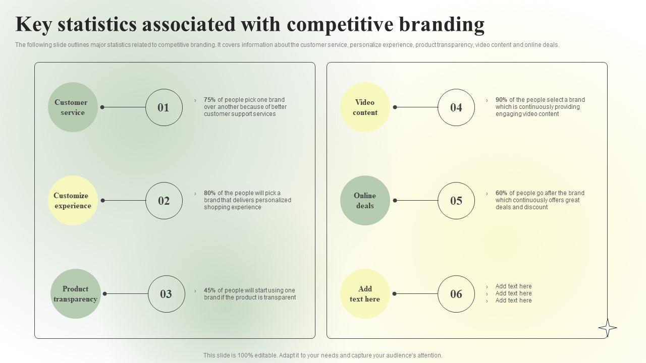 Competitive Branding Strategic Key Statistics Associated With Competitive Background PDF