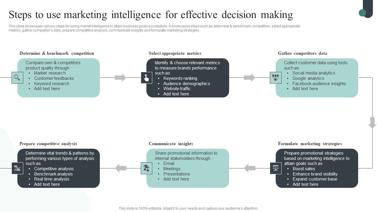 Competitive Intelligence Guide To Determine Market Steps To Use ...