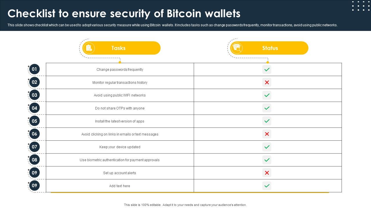 Complete Beginners Guide To Checklist To Ensure Security Of Bitcoin Wallets Fin SS V