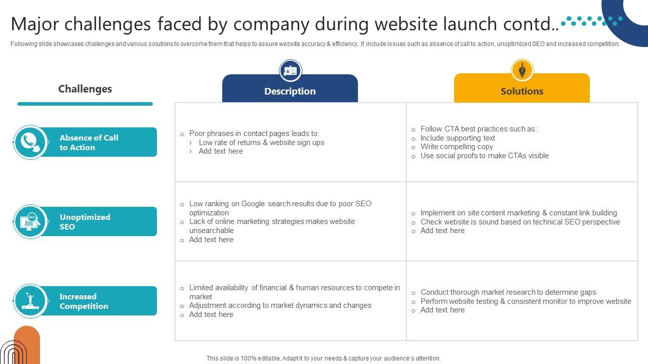 Complete Guide To Launch Major Challenges Faced By Company During Website Complete Guide To Launch Major Challenges Faced By Company During Website