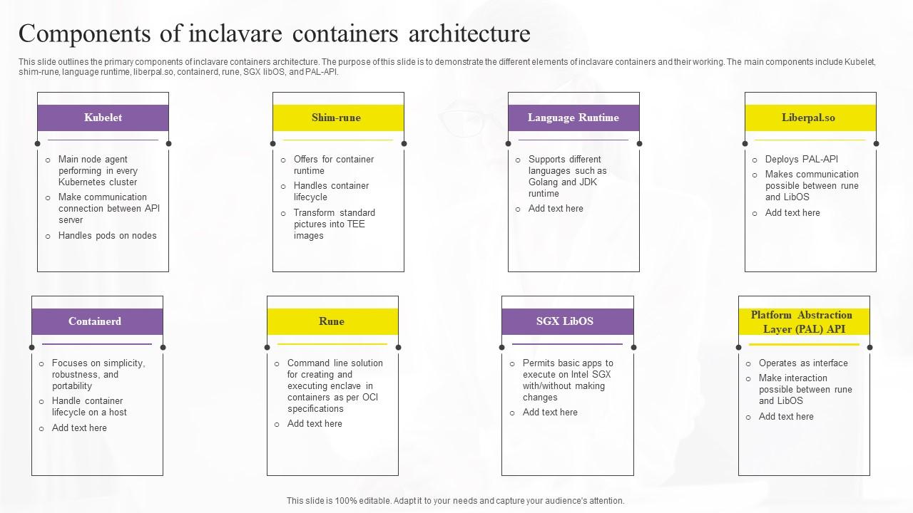 Components Of Inclavare Containers Confidential Computing Technologies Diagrams Pdf
