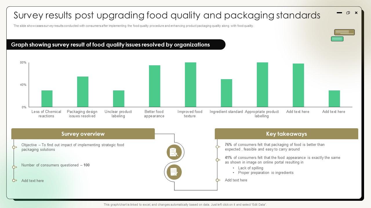 Comprehensive Guide On Current Strategies Survey Results Post Upgrading Foo