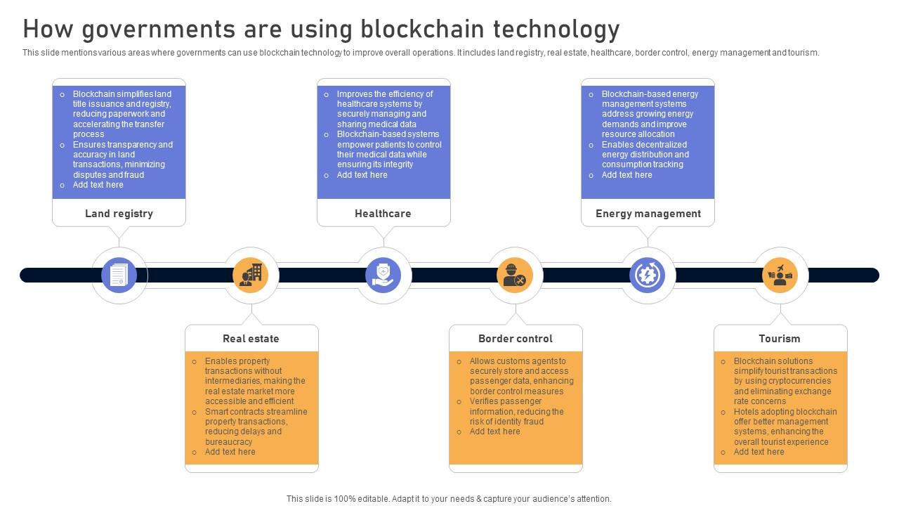 Comprehensive Look At Blockchain How Governments Are Using Blockchain BCT SS V
