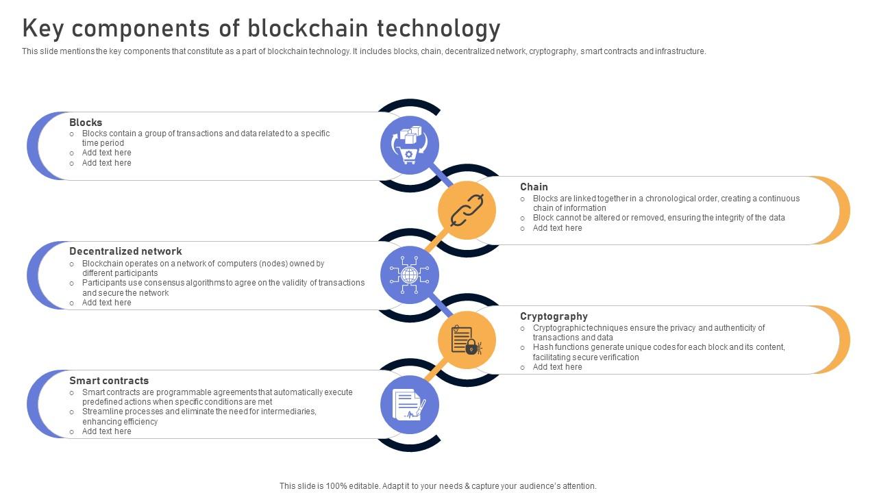Comprehensive Look At Blockchain Key Components Of Blockchain Technology BCT SS V
