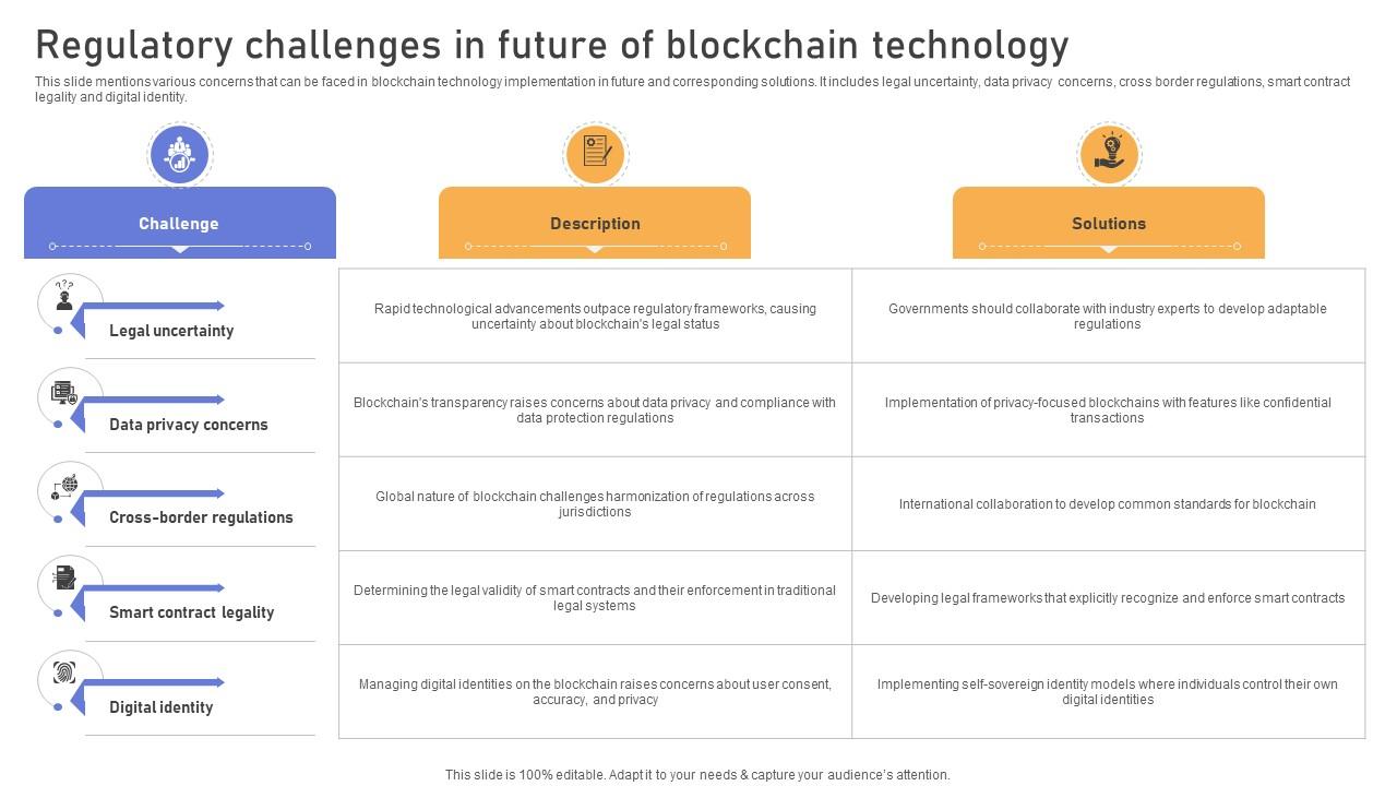 Comprehensive Look At Blockchain Regulatory Challenges In Future Of Blockchain BCT SS V