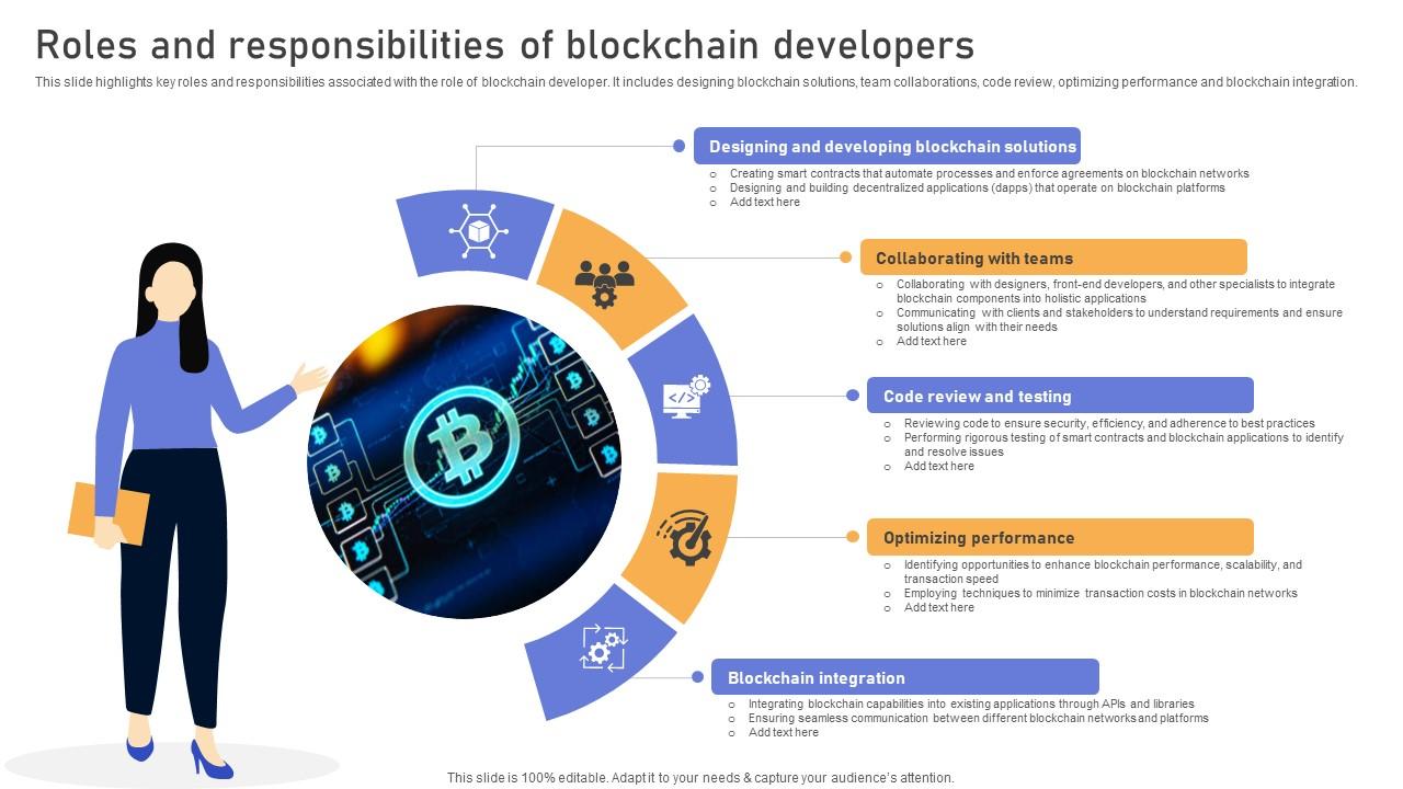 Comprehensive Look At Blockchain Roles And Responsibilities Of Blockchain BCT SS V