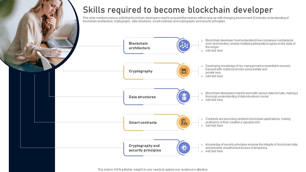 Comprehensive Look At Blockchain Skills Required To Become Blockchain BCT SS V