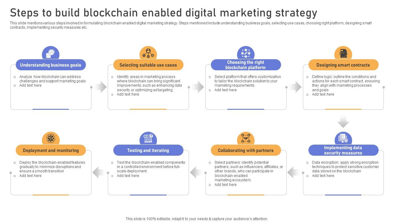 Comprehensive Look At Blockchain Steps To Build Blockchain Enabled ...