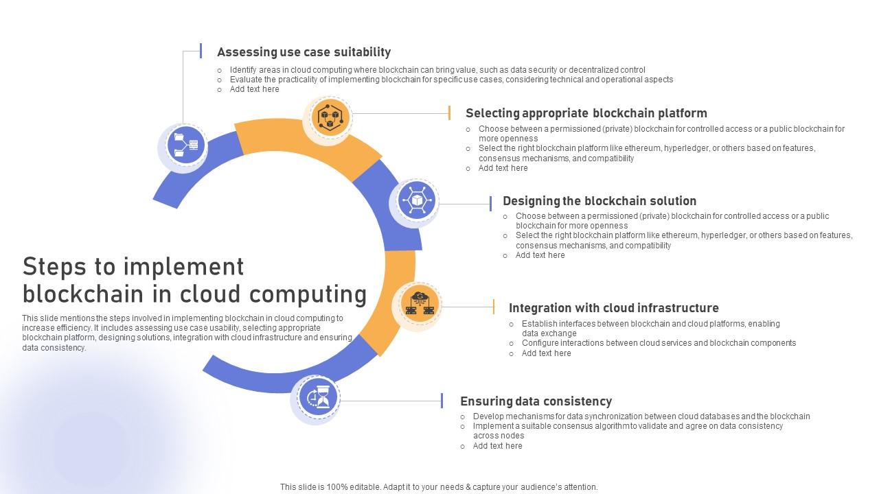 Comprehensive Look At Blockchain Steps To Implement Blockchain In Cloud ...