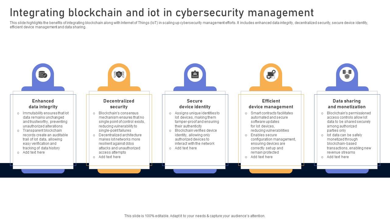 Comprehensive Look At Blockchain Technologys Integrating Blockchain And Iot Bct Ss V