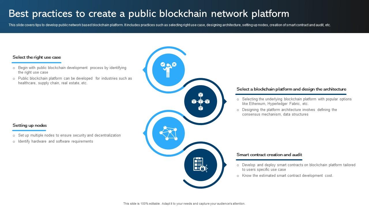 Comprehensive Manual For Best Practices To Create A Public Blockchain