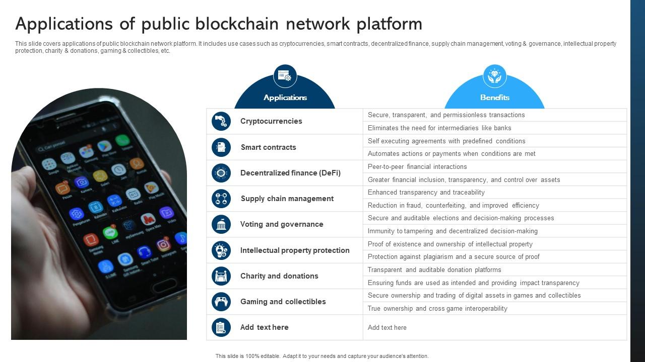 Comprehensive Manual For Blockchain Applications Of Public Blockchain Bct Ss V