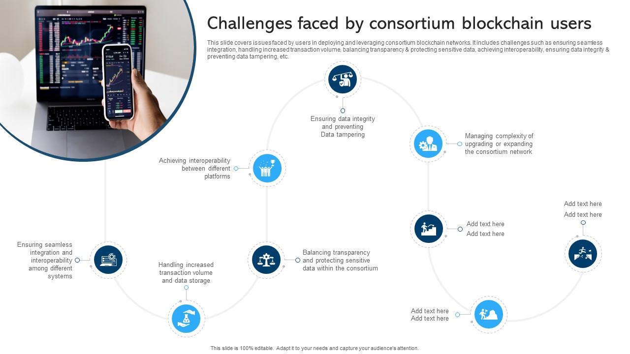 Comprehensive Manual For Blockchain Challenges Faced By Consortium BCT SS V