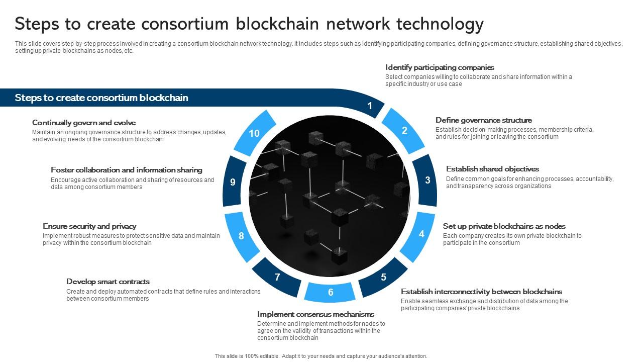 Comprehensive Manual For Blockchain Steps To Create Consortium Blockchain B
