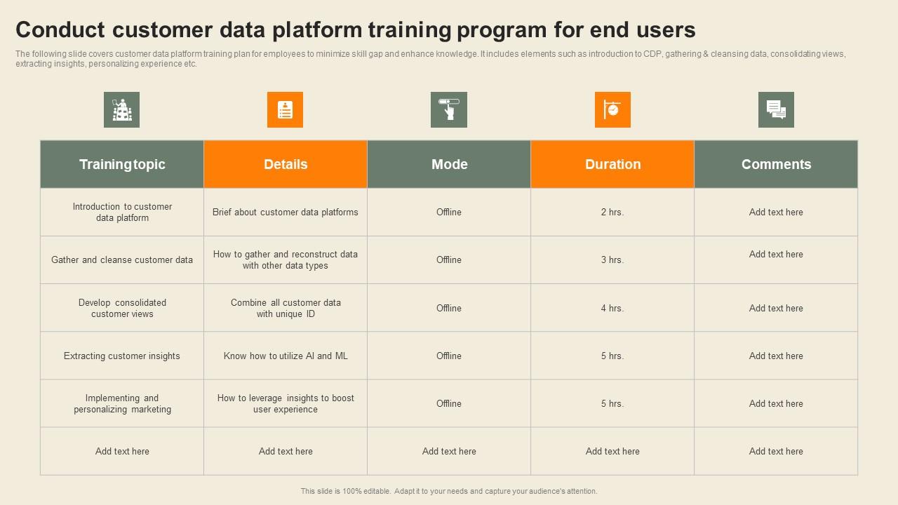 Conduct Customer Data Platform Training Usability Of Cdp Software Tool