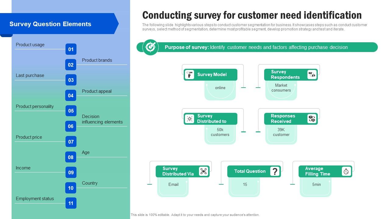 Conducting Survey For Customer Need Identification Guide For Segmenting