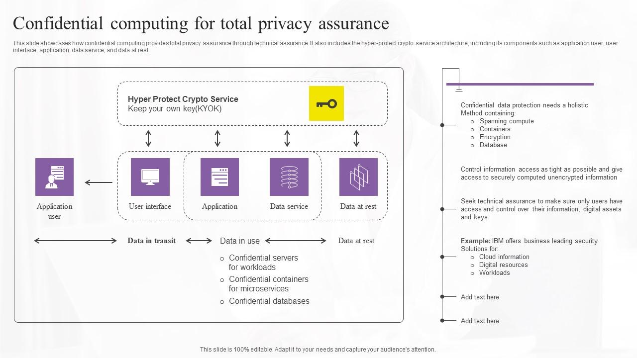 Confidential Computing For Total Confidential Computing Technologies Background Pdf
