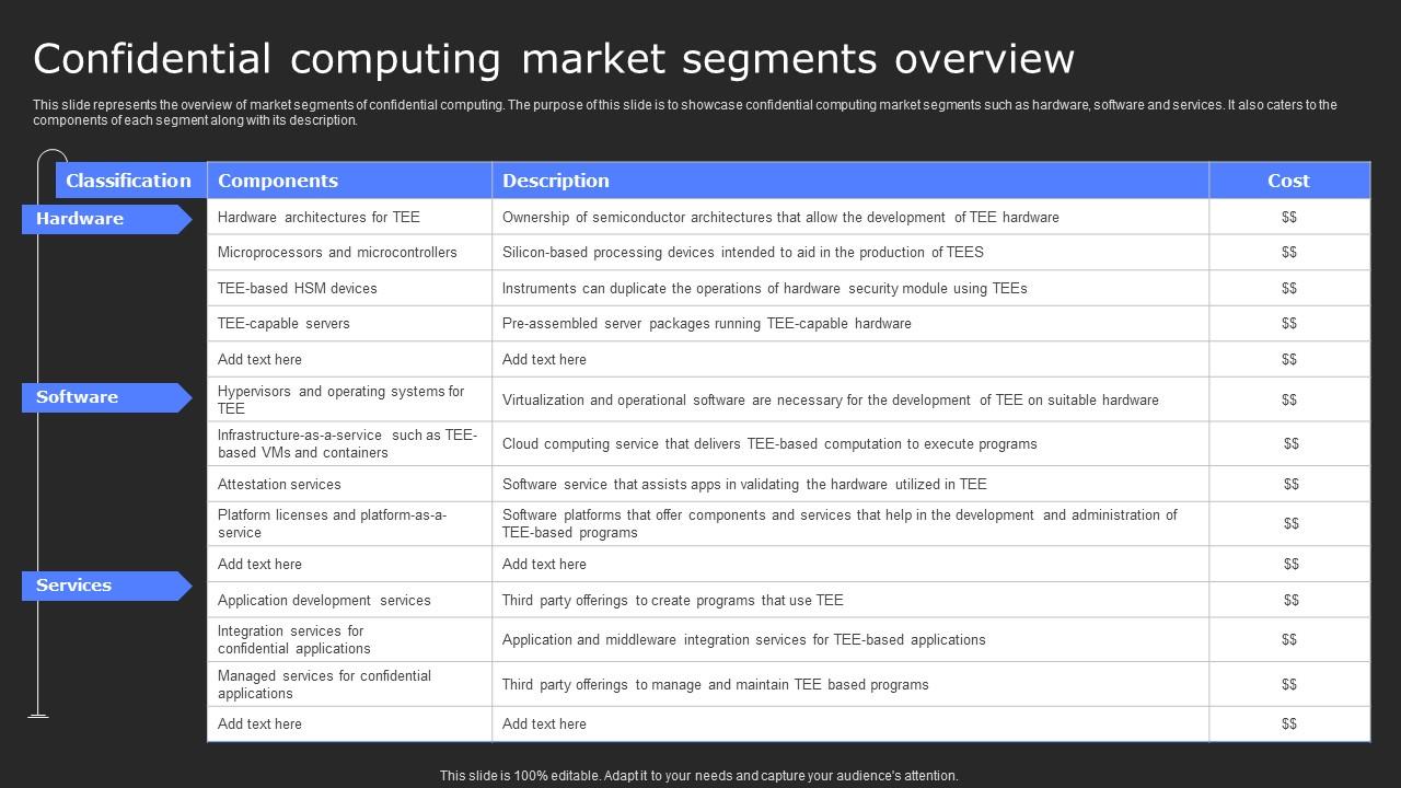 Confidential Computing Market Segments Overview Secure Computing