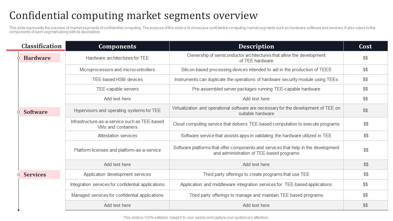 Confidential Computing Market Segments Overview Secure Multi Party Background Pdf