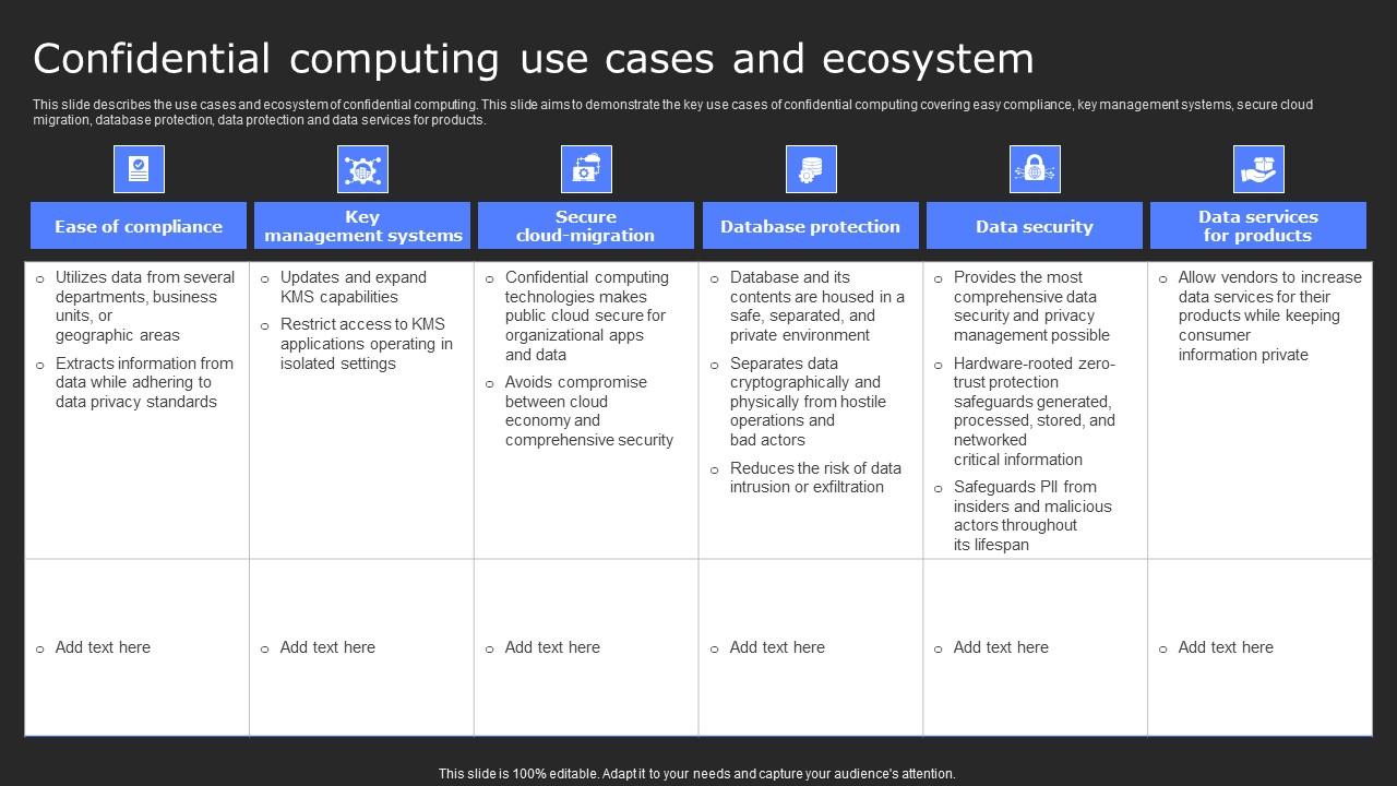 Confidential Computing Use Cases And Ecosystem Secure Computing