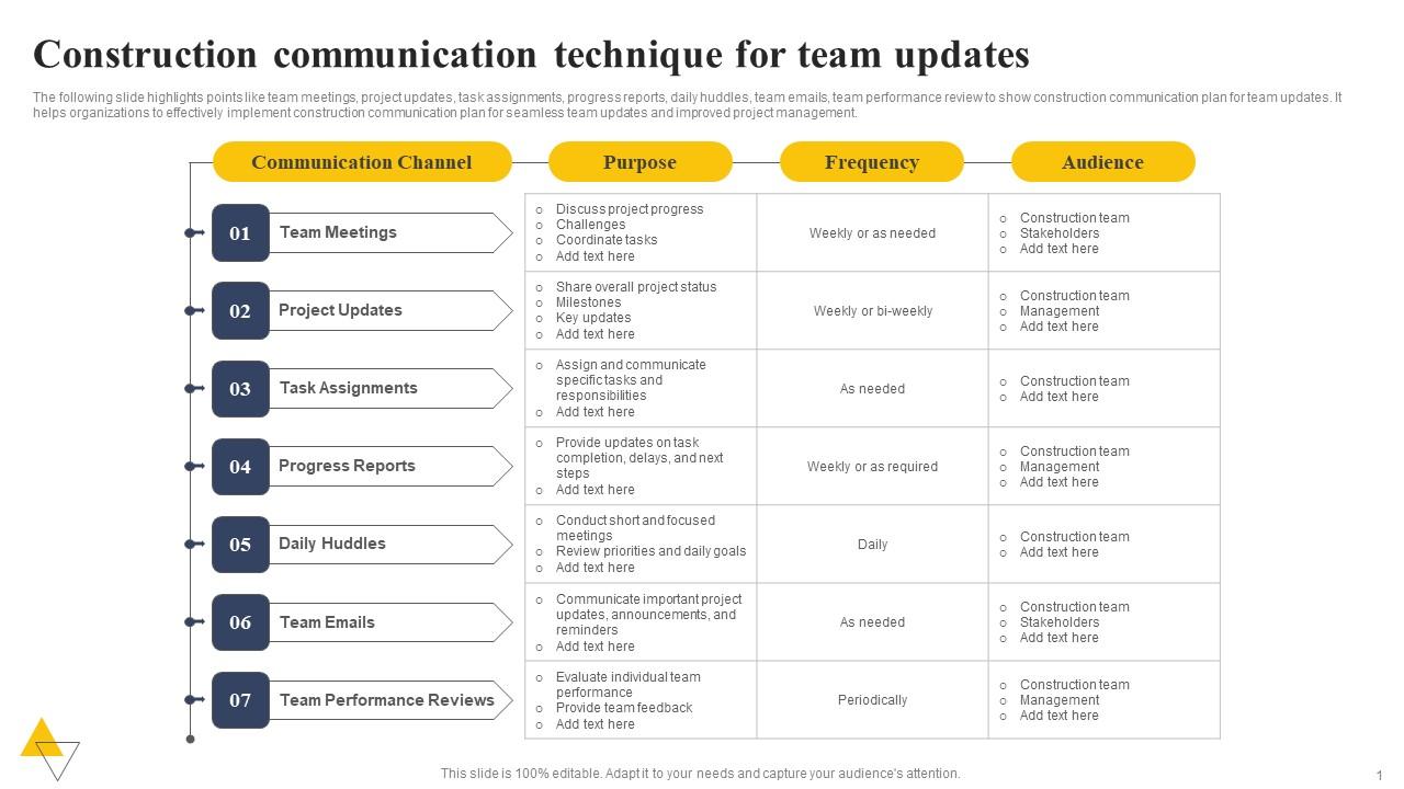 Construction Communication Technique For Team Updates Download Pdf