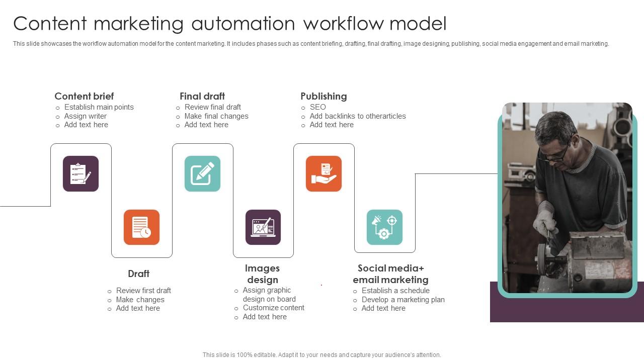 Content Marketing Automation Workflow Model Executing Workflow ...