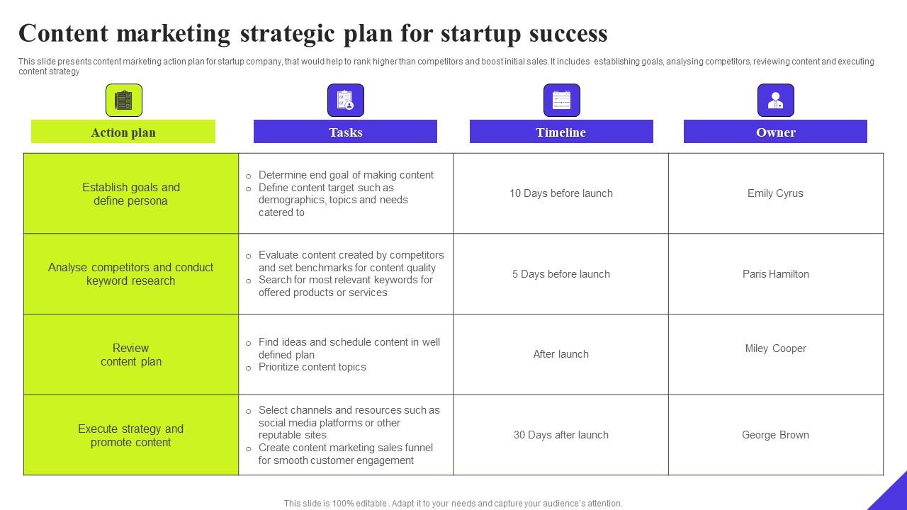 Content Marketing Strategic Plan For Startup Success Ppt Layouts Display