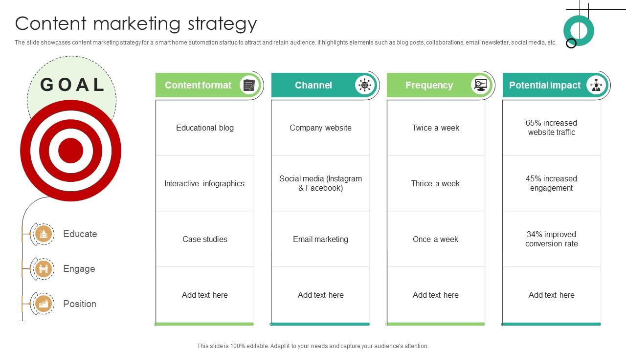 Content Marketing Strategy Domotics Go To Market Strategy GTM SS V Content Marketing Strategy Domotics Go To Market Strategy GTM SS V