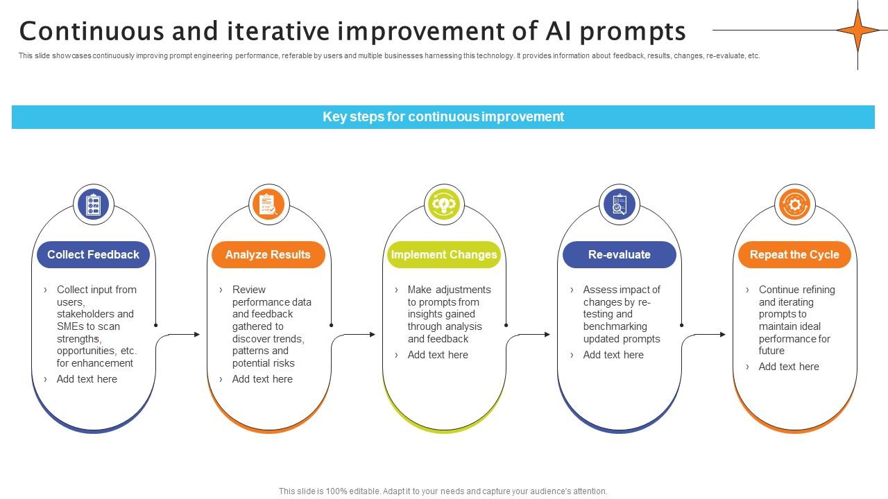 Continuous And Iterative Improvement Of AI Prompts Crafting Interactions A Guide AI SS V