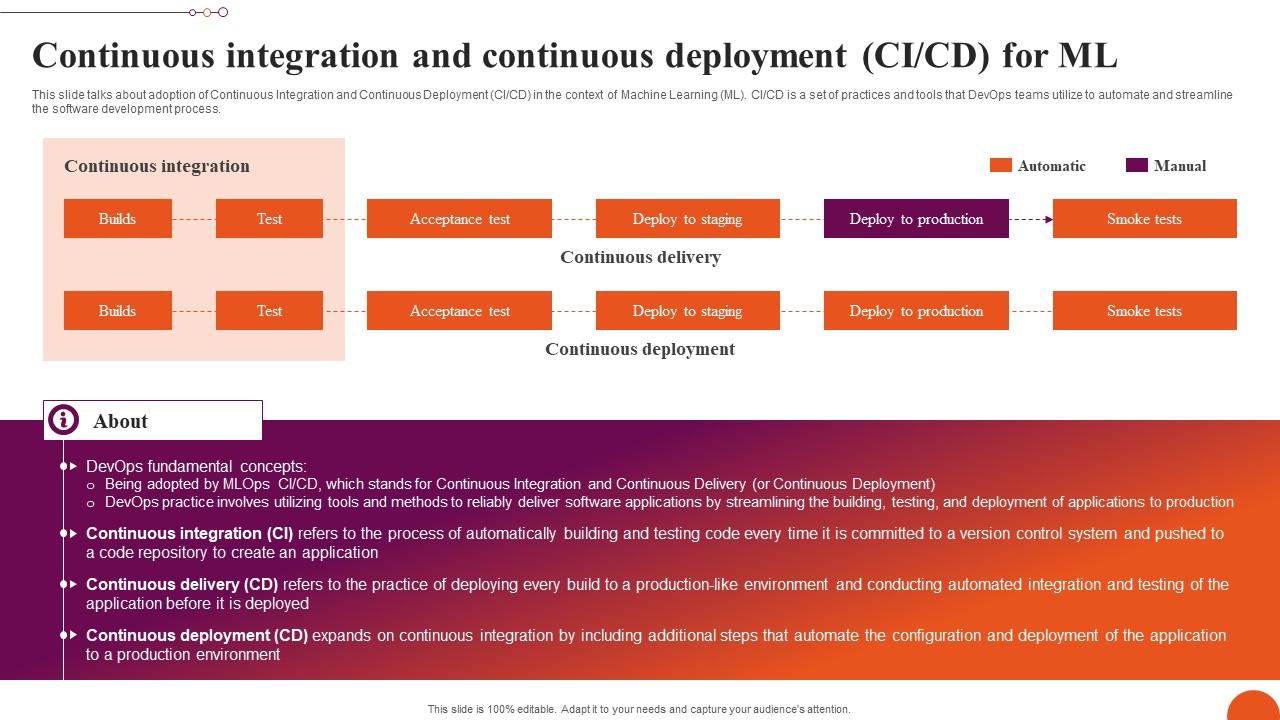 Continuous Integration And Continuous Exploring Machine Learning Operations Elements Pdf