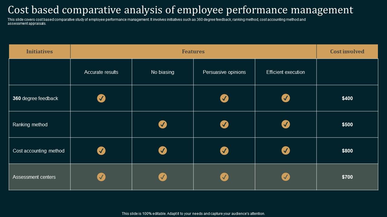 Cost Based Comparative Employee Performance Improvement Strategies ... Cost Based Comparative Employee Performance Improvement Strategies ...