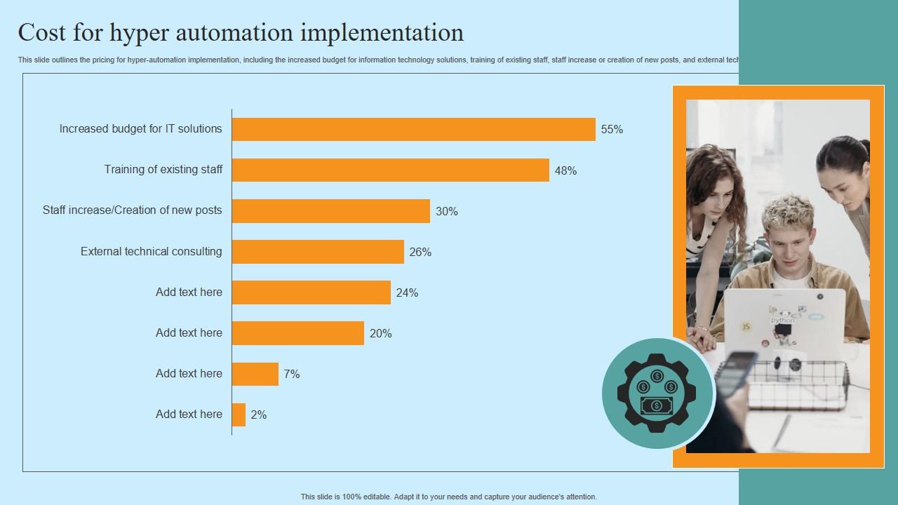 Cost For Hyper Automation Implementation Hyper Automation Solutions