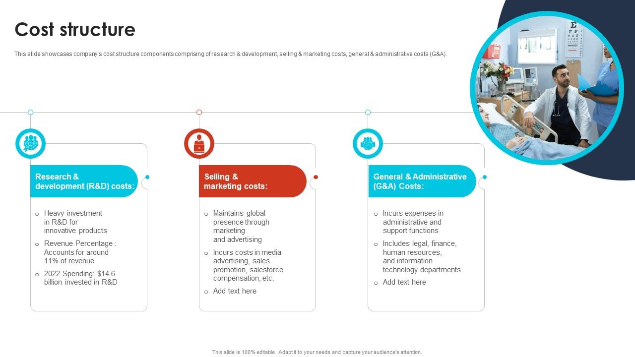 Cost Structure Pharma Industry Business Canvas Model BMC SS V