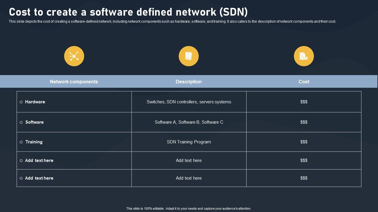 Cost To Create A Software Defined Network Sdn Building Blocks