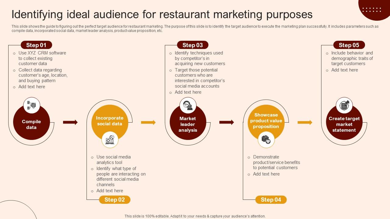 Create A Restaurant Marketing Identifying Ideal Audience For Restaurant