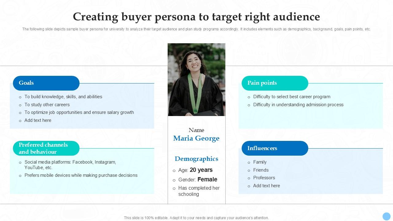 Creating Buyer Persona To Target Right Higher Education Ppt Template Strate
