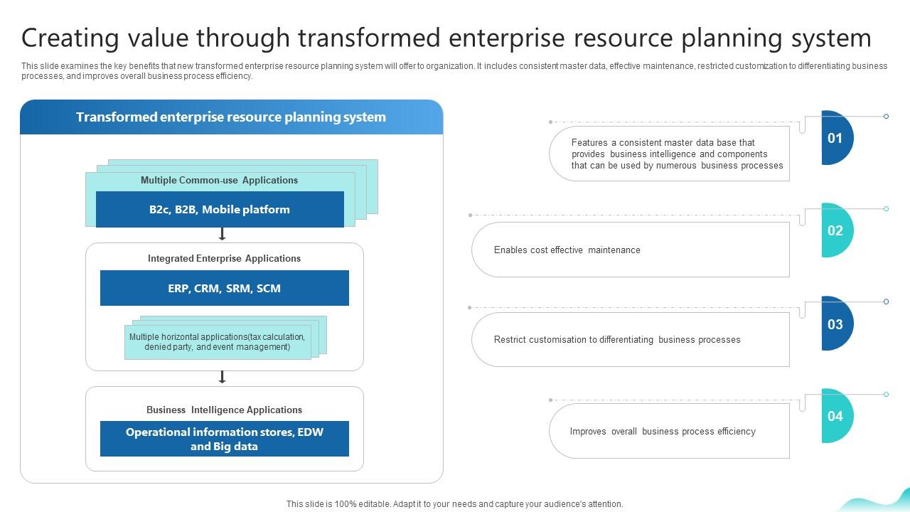 Creating Value Through Transformed Enterprise Erp And Digital Transformation For Maximizing DT SS V