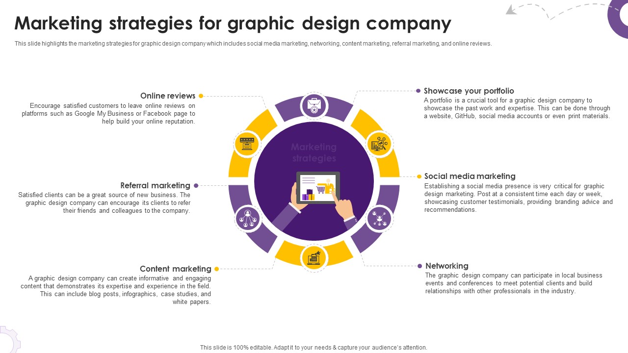 Creative Agency Business Plan Marketing Strategies For Graphic Design ...