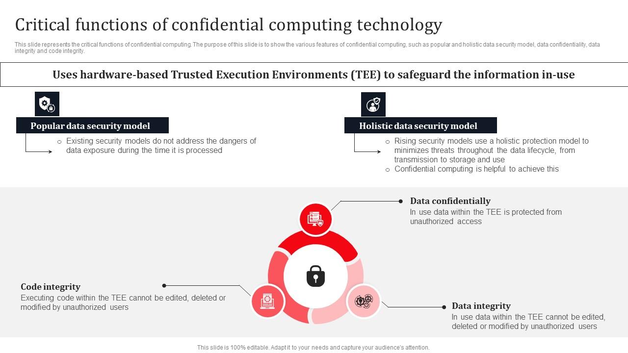 Critical Functions Of Confidential Computing Technology Secure Multi