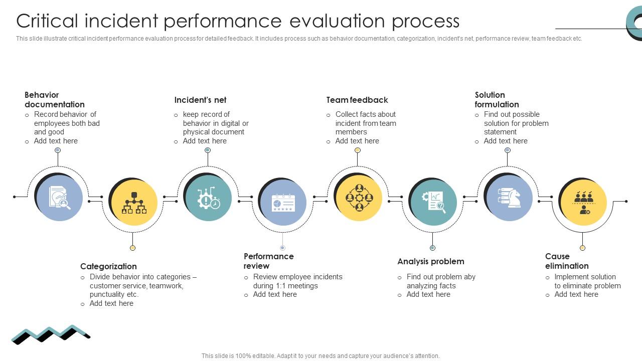 Critical Incident Performance Evaluation Process Skill Enhancement Performance