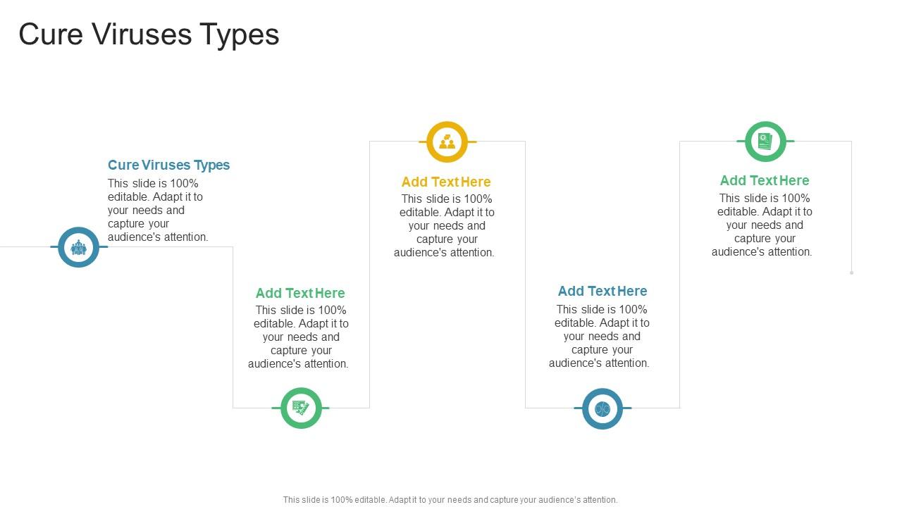 Cure Viruses Types In Powerpoint And Google Slides Cpb