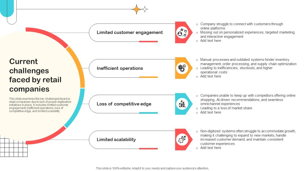 Current Challenges Faced By Retail Companies Optimizing Retail ... Current Challenges Faced By Retail Companies Optimizing Retail ...