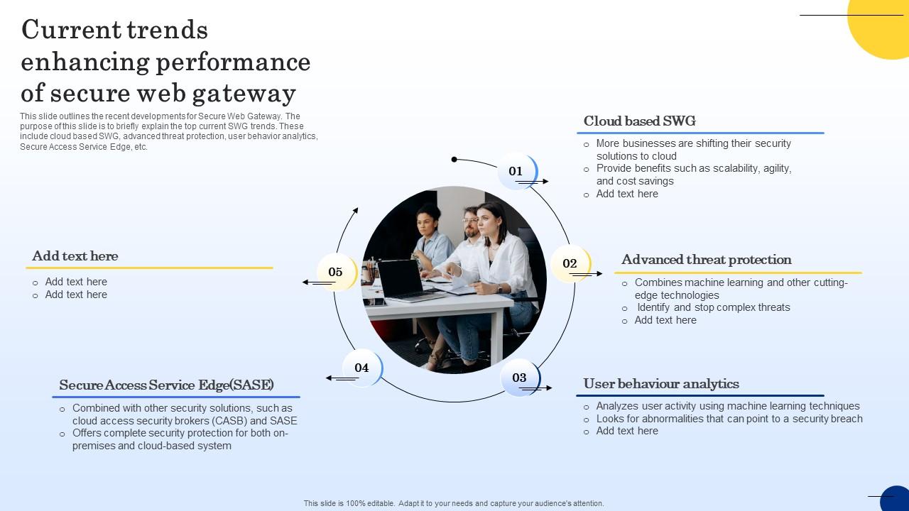 Current Trends Enhancing Performance Of Secure Web Gateway Web Threat Protection System