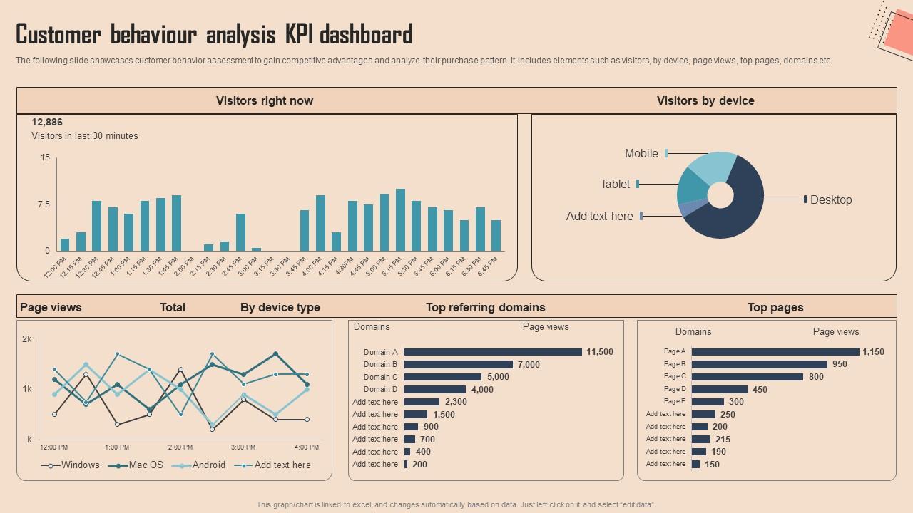 Customer Behaviour Analysis Kpi Comprehensive Cdp Guide For Promoters