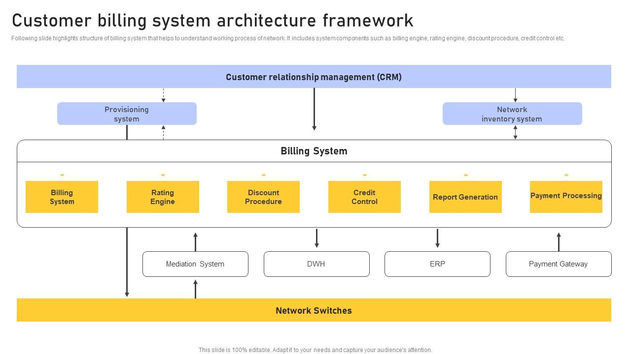 Customer Billing System Enhancing Customer Service Operations Using Crm Technology Summary Pdf
