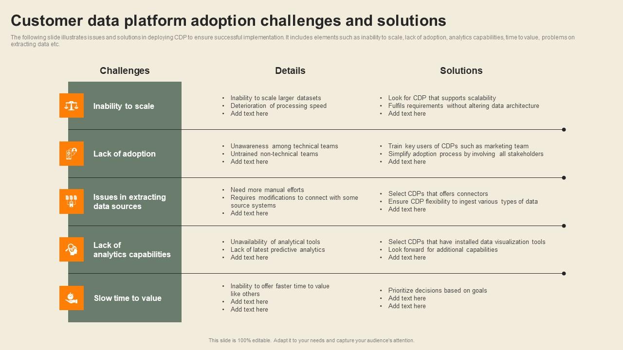 Customer Data Platform Adoption Challenges Usability Of Cdp Software