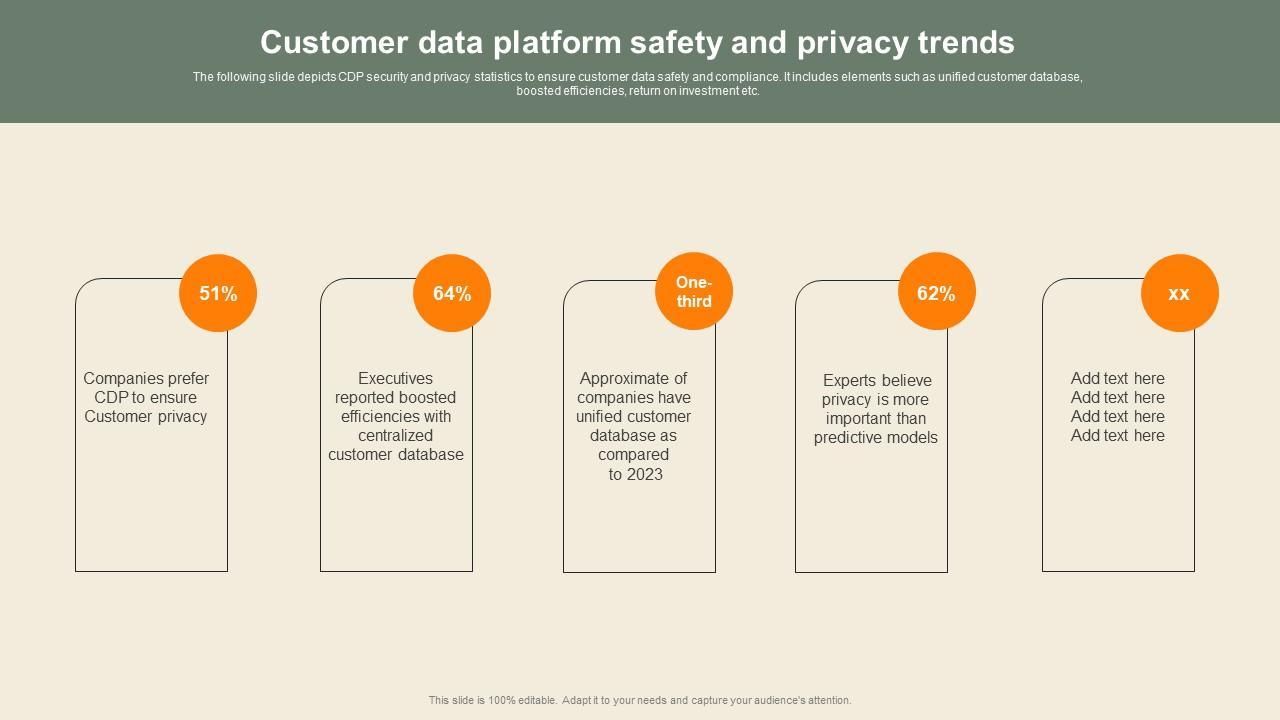Customer Data Platform Safety And Privacy Usability Of Cdp Software