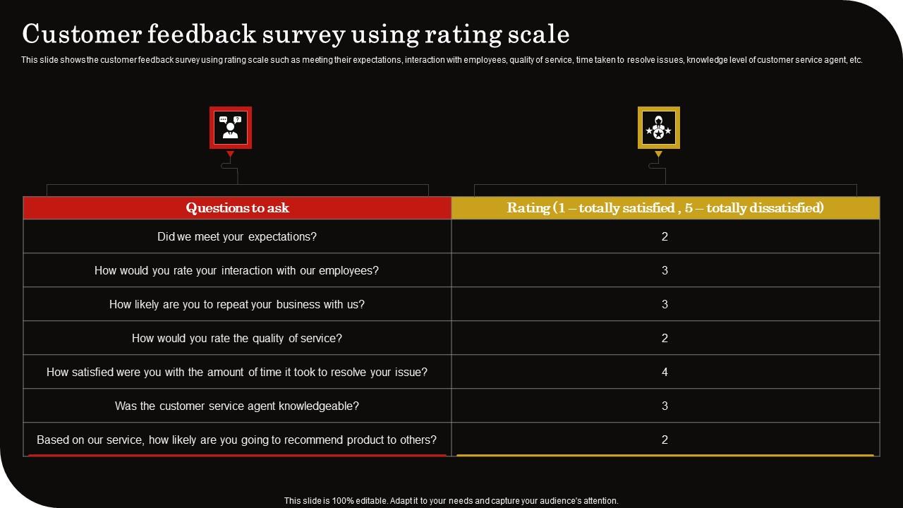 Customer Feedback Survey Using Rating Client Retention Strategy To ...