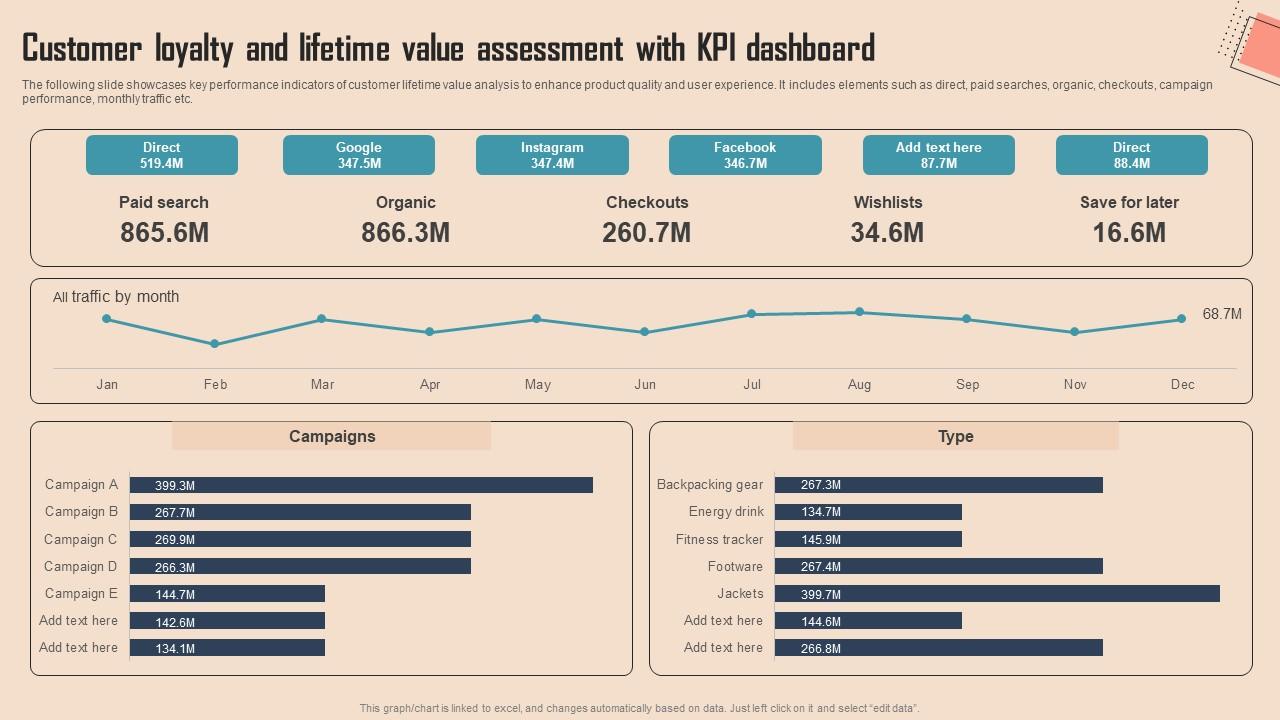 Customer Loyalty And Lifetime Value Comprehensive CDP Guide For ... Customer Loyalty And Lifetime Value Comprehensive CDP Guide For ...